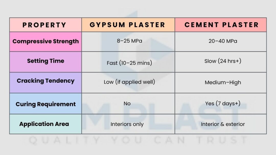 Compressive Strength of Gypsum Plaster (5–25 MPa): Everything You Need ...